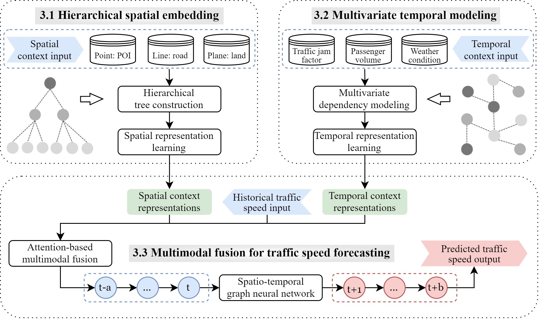 New Ijgis Paper Is Online Using Context Data To Improve Traffic
